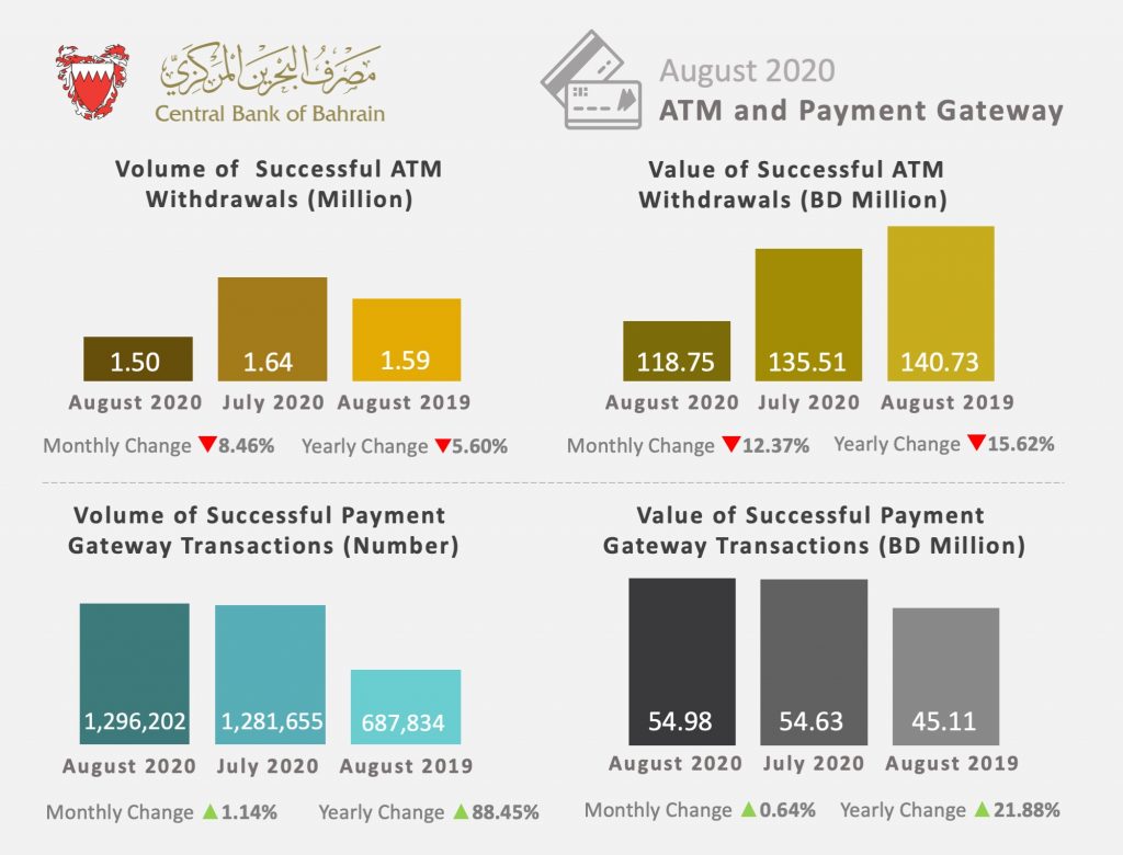 Point of Sale (POS) and Payment Systems Statistics infographic for ...