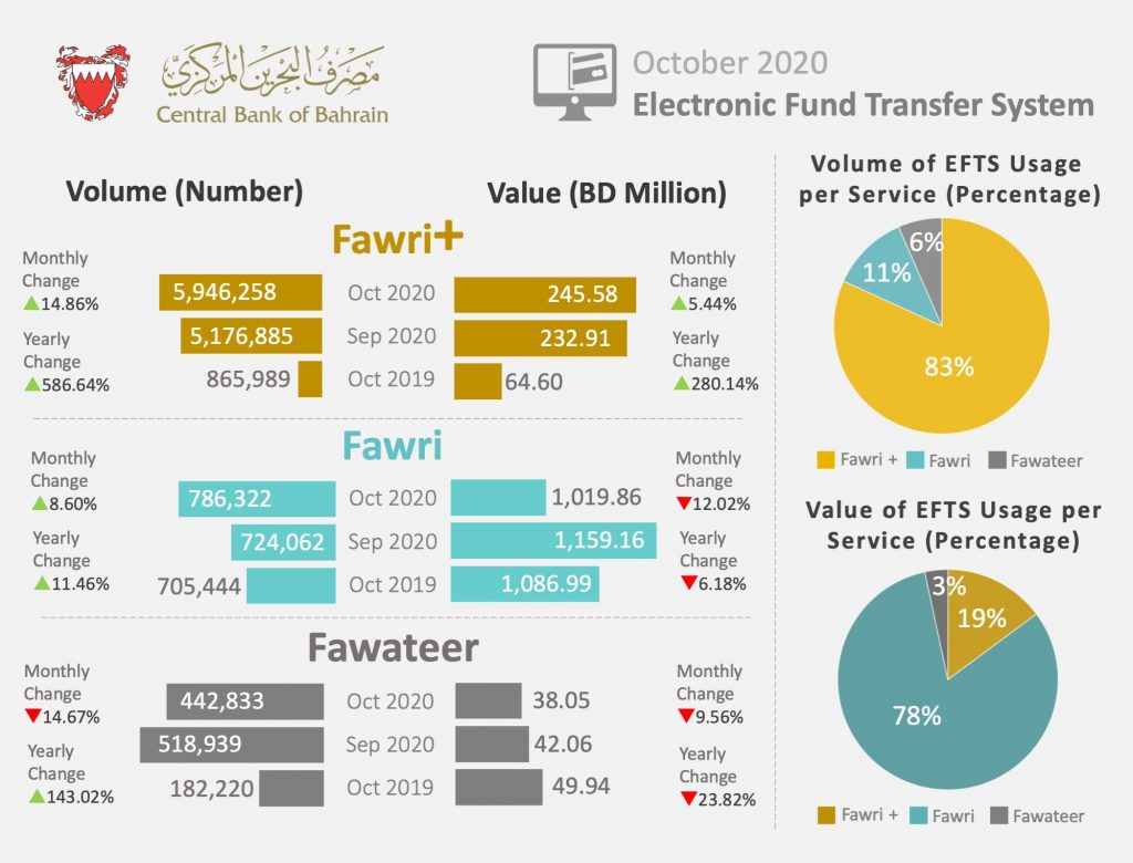 Point of Sale (POS) and Payment Systems Statistics infographic for ...