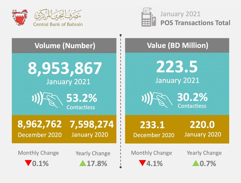 Point of Sale (POS) and Payment Systems Statistics infographic for ...