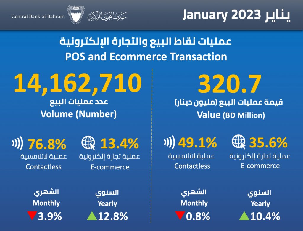 The Point of Sale (POS) and Payment Systems Statistics infographic for ...