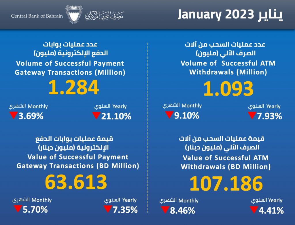 The Point of Sale (POS) and Payment Systems Statistics infographic for ...