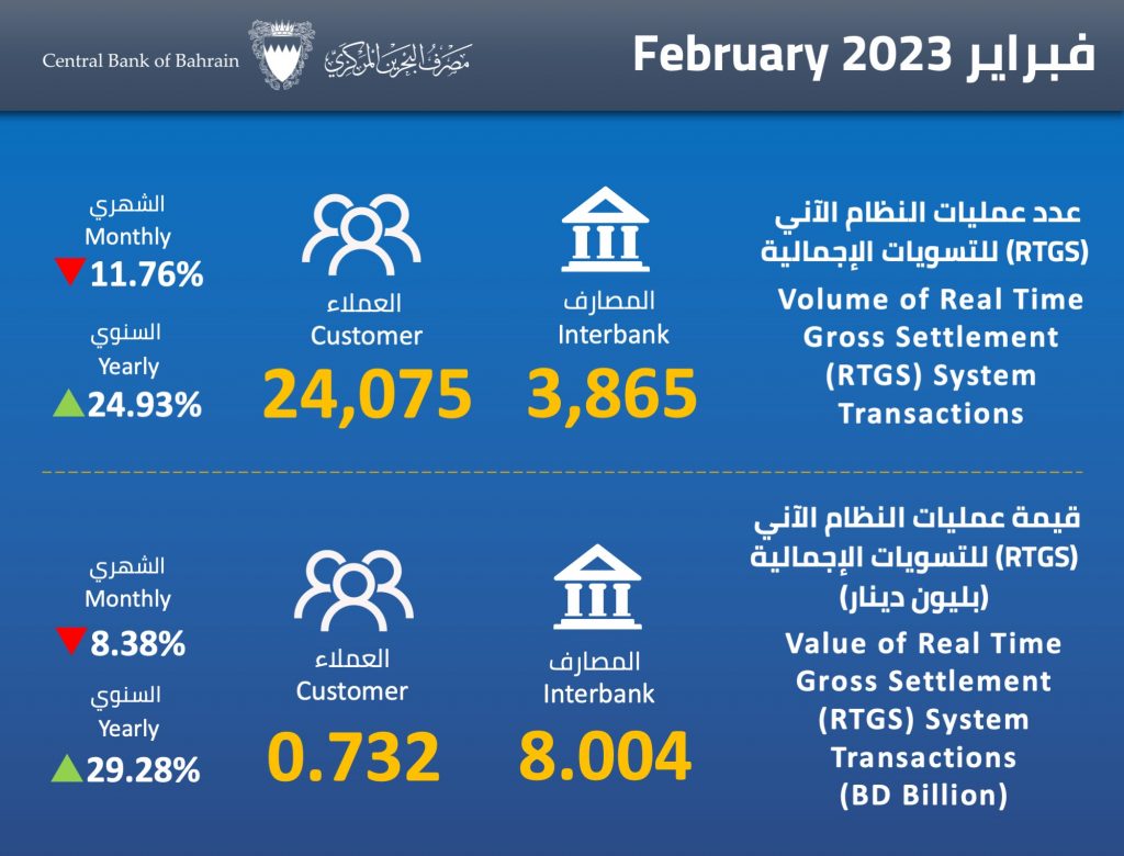 Point of Sale (POS) and Payment Systems Statistics infographic for ...