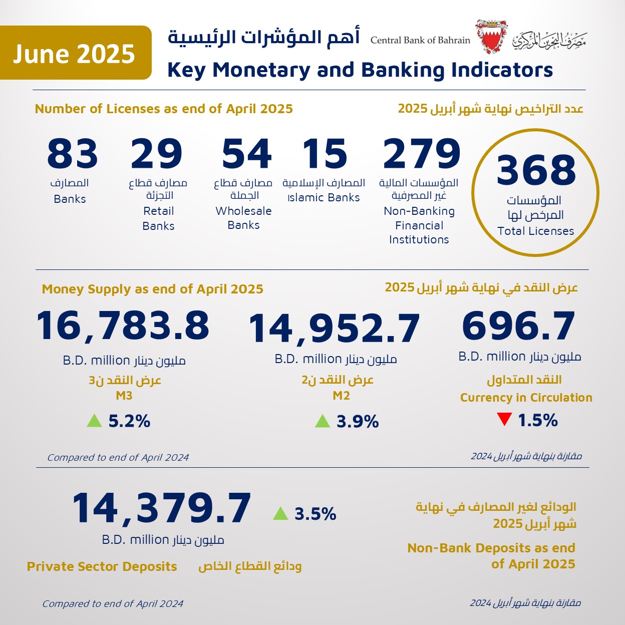 CBB holds third Board meeting for 2025 | CBB